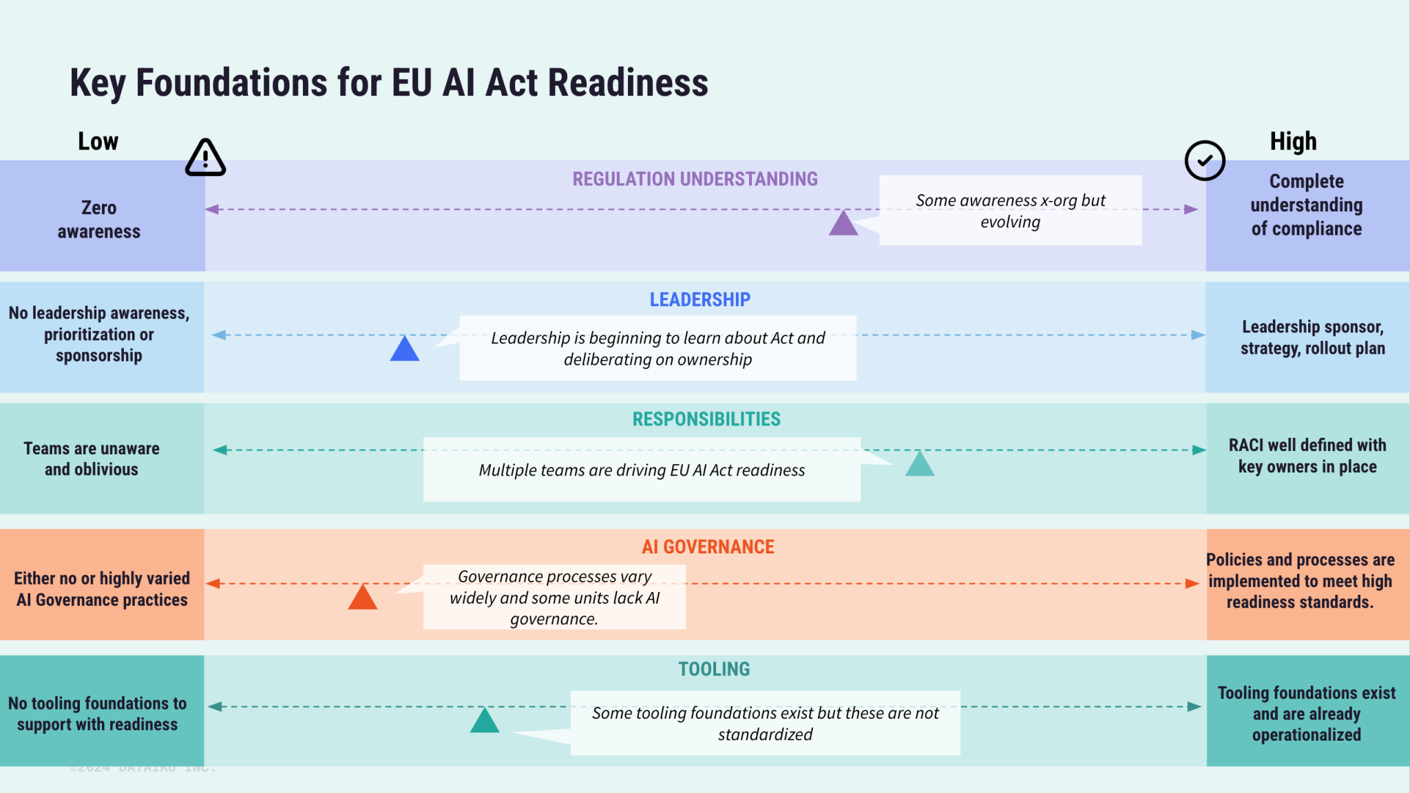 Understanding AI Agents & Agentic Workflows | Dataiku