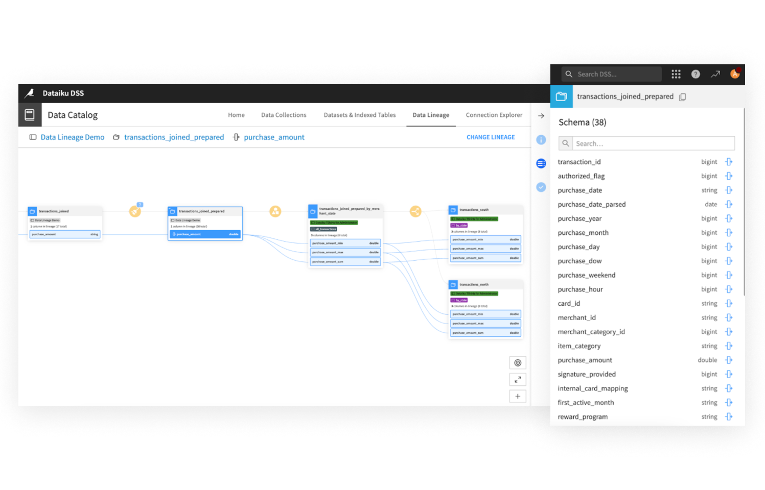 DataOps With Dataiku | Dataiku