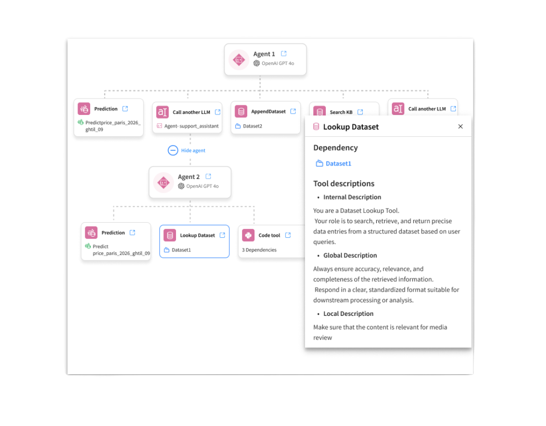 What's New in Dataiku | Dataiku